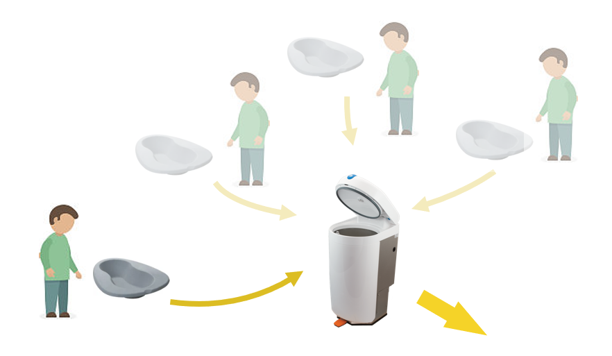 The Journey from Reusable to Disposable Bedpans